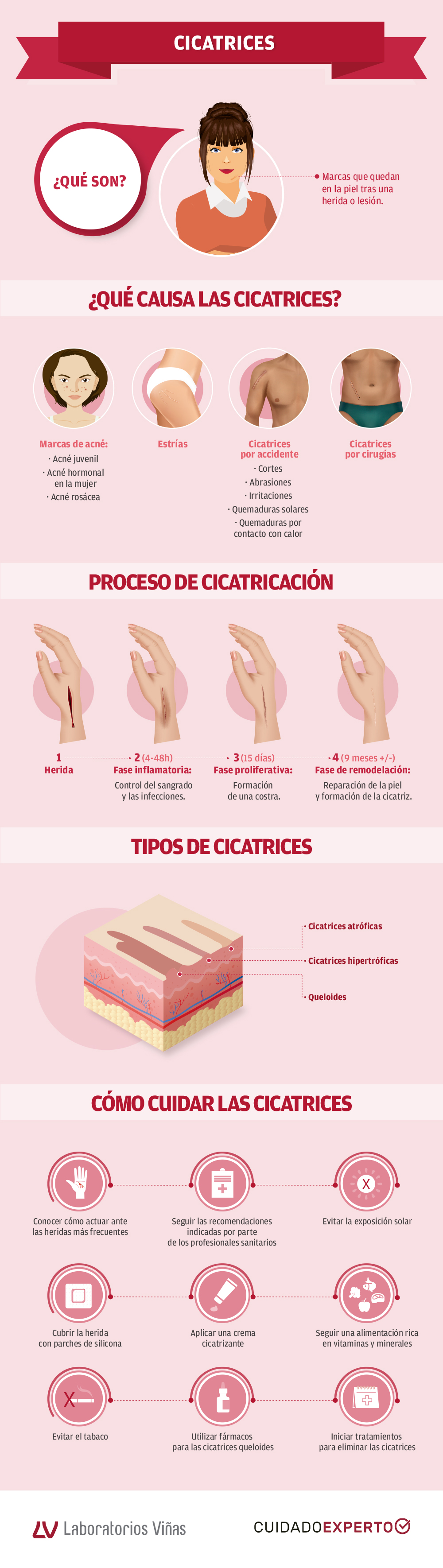 Cuidado de la piel : Laboratorios Viñas. Ciencia para tu vida.